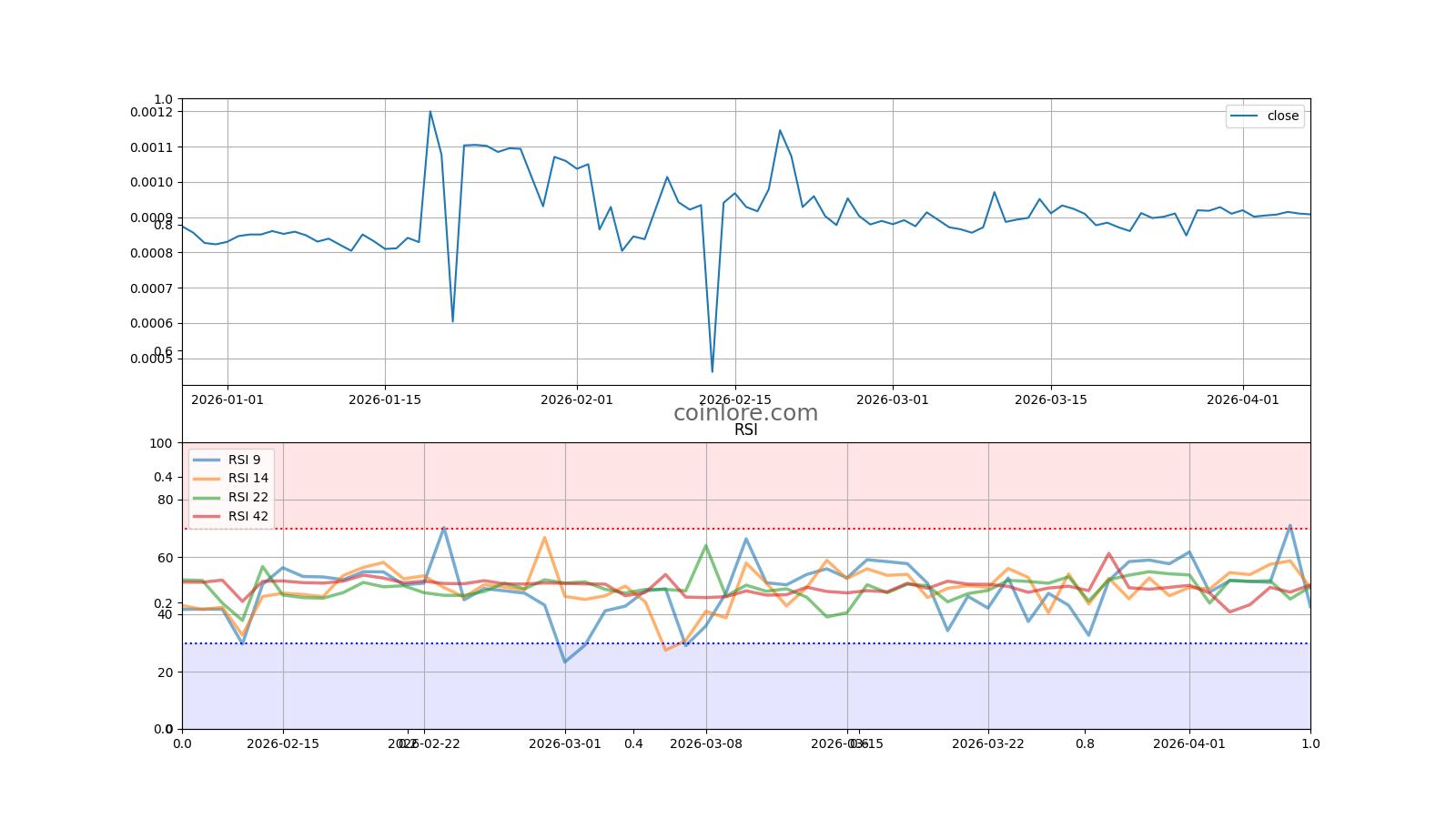 Adzcoin RSI indicator