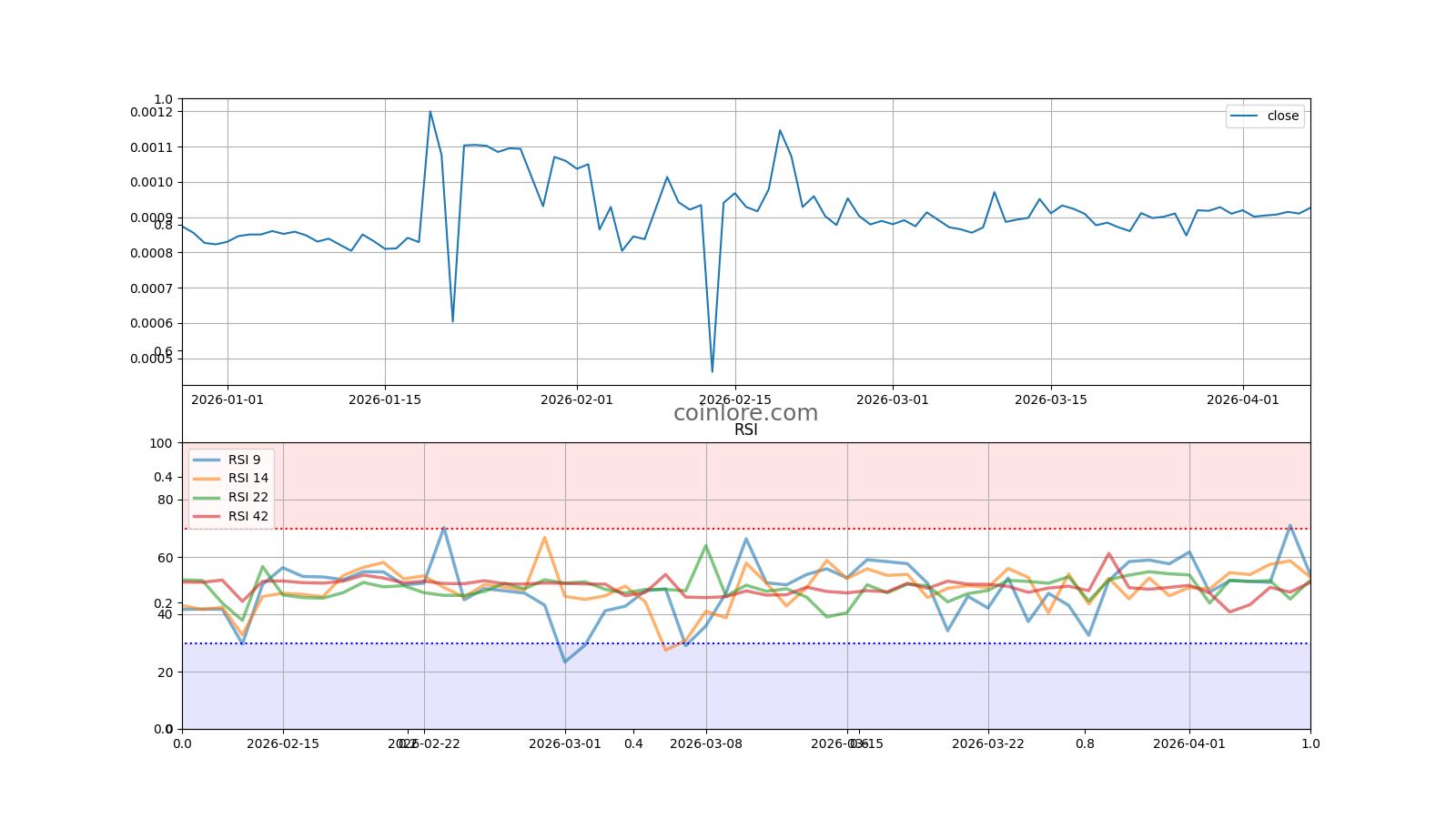 Adzcoin RSI indicator