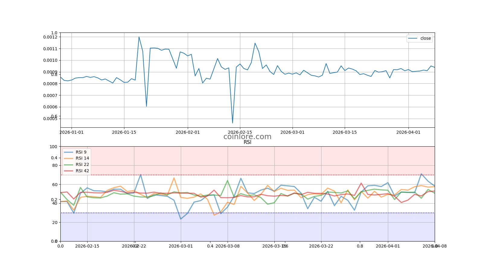 Adzcoin RSI indicator