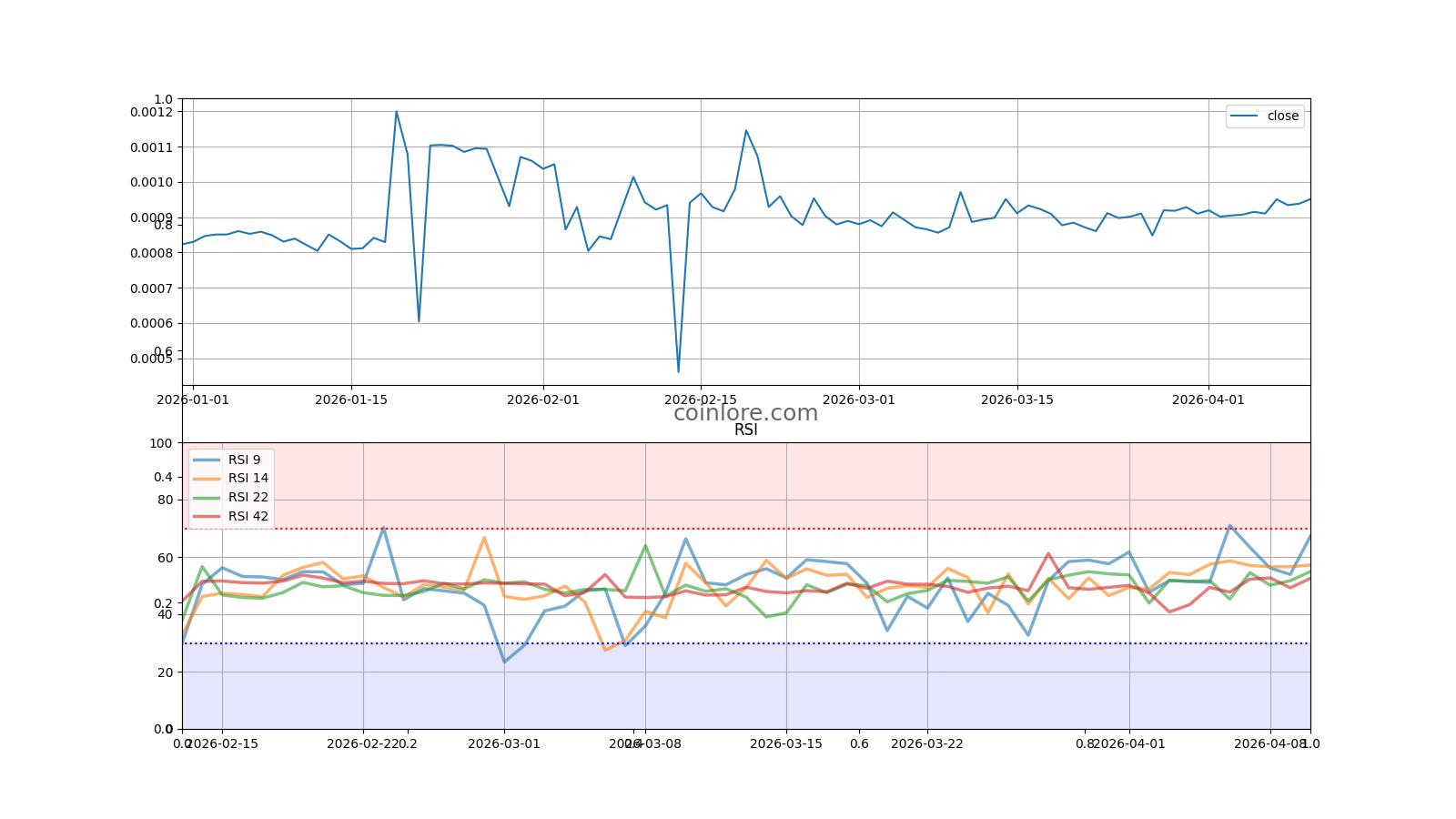 Adzcoin RSI indicator