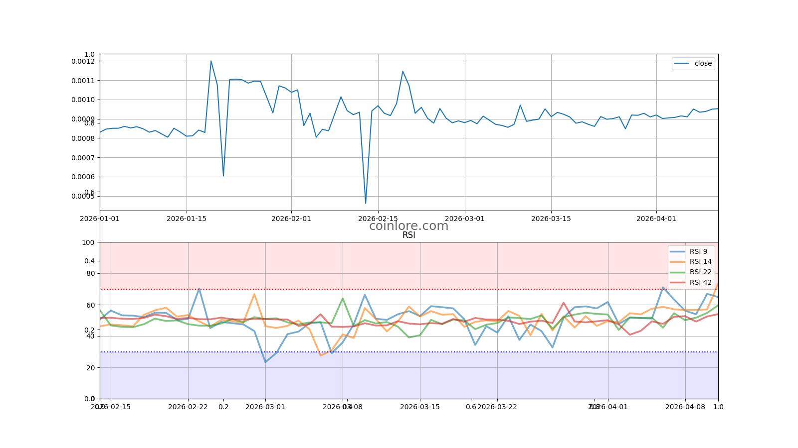 Adzcoin RSI indicator