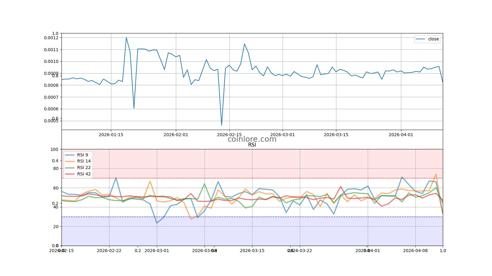 Adzcoin RSI indicator