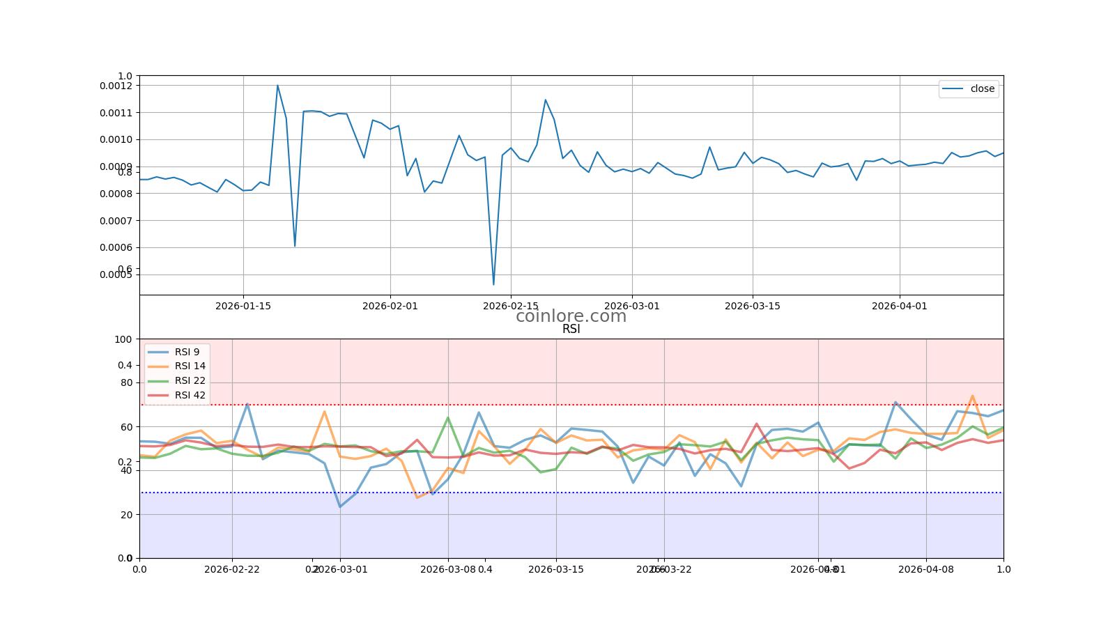 Adzcoin RSI indicator
