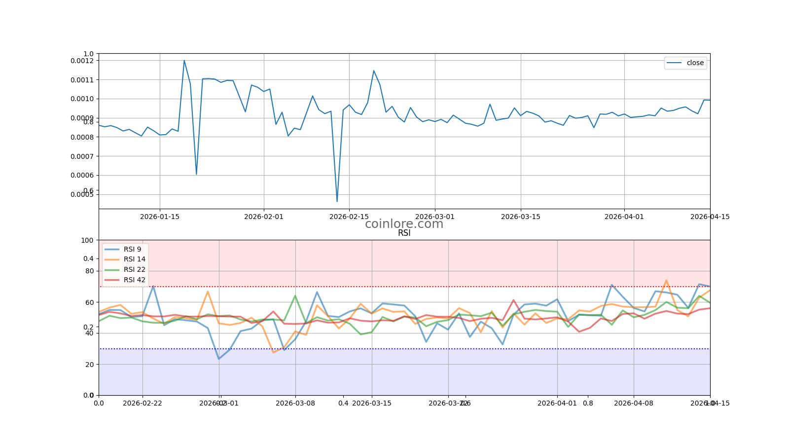 Adzcoin RSI indicator