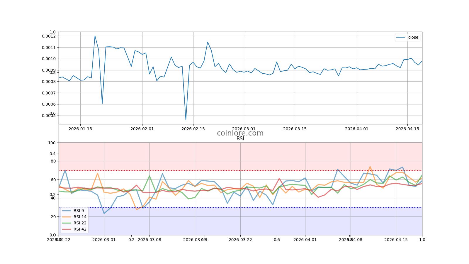 Adzcoin RSI indicator