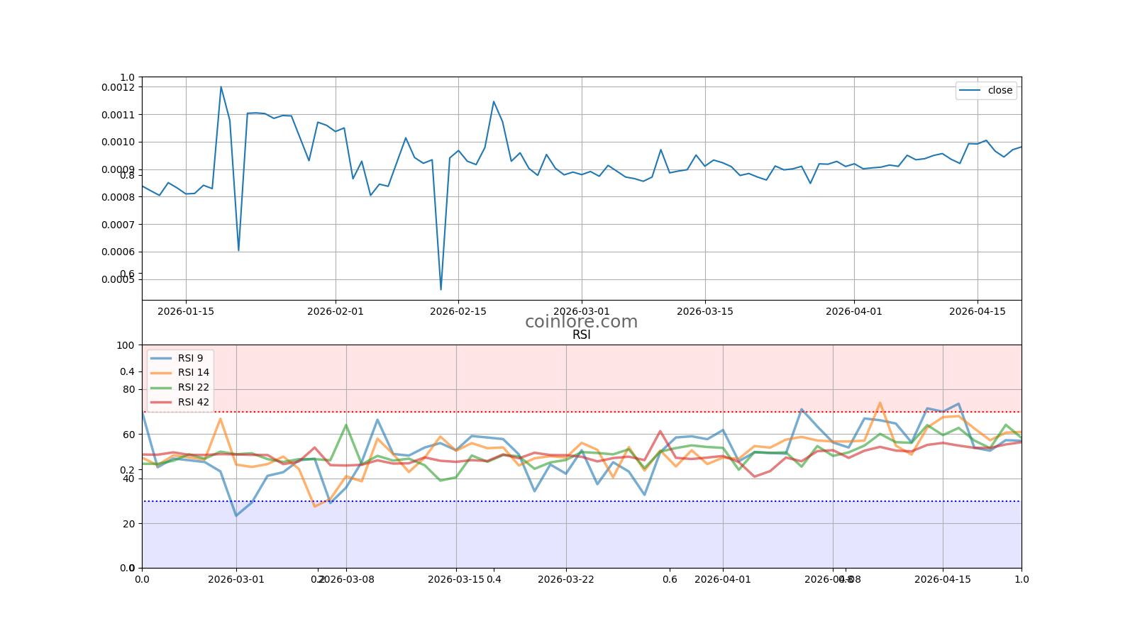 Adzcoin RSI indicator