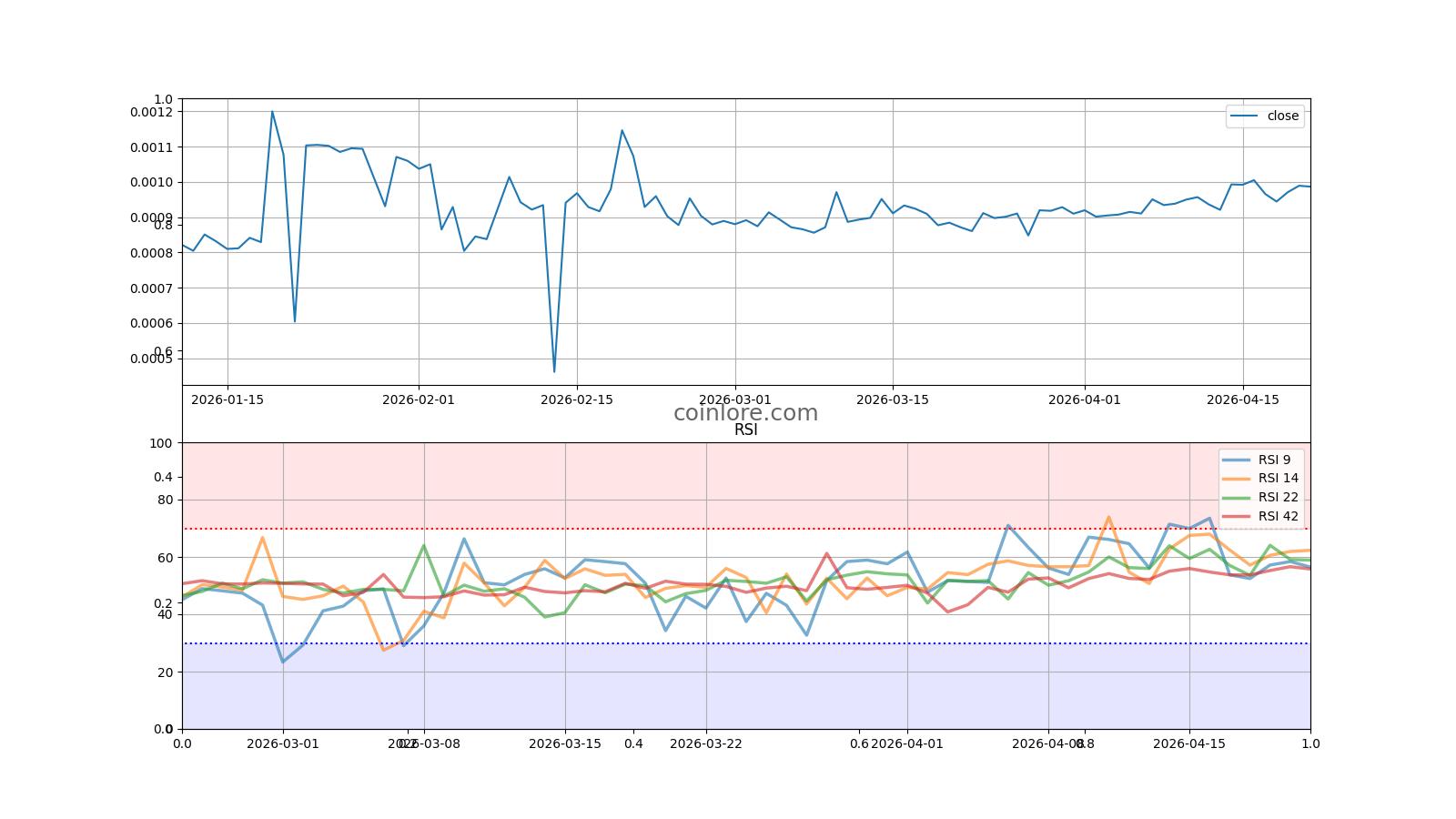 Adzcoin RSI indicator