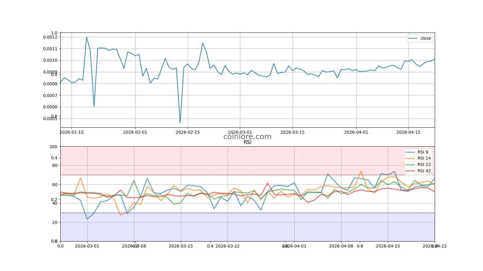 Adzcoin RSI indicator