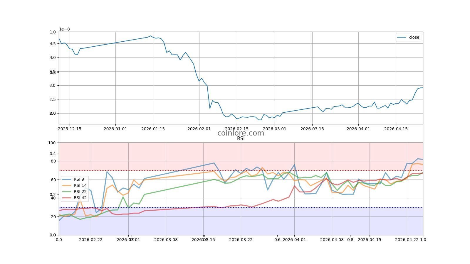 AEGGS RSI indicator