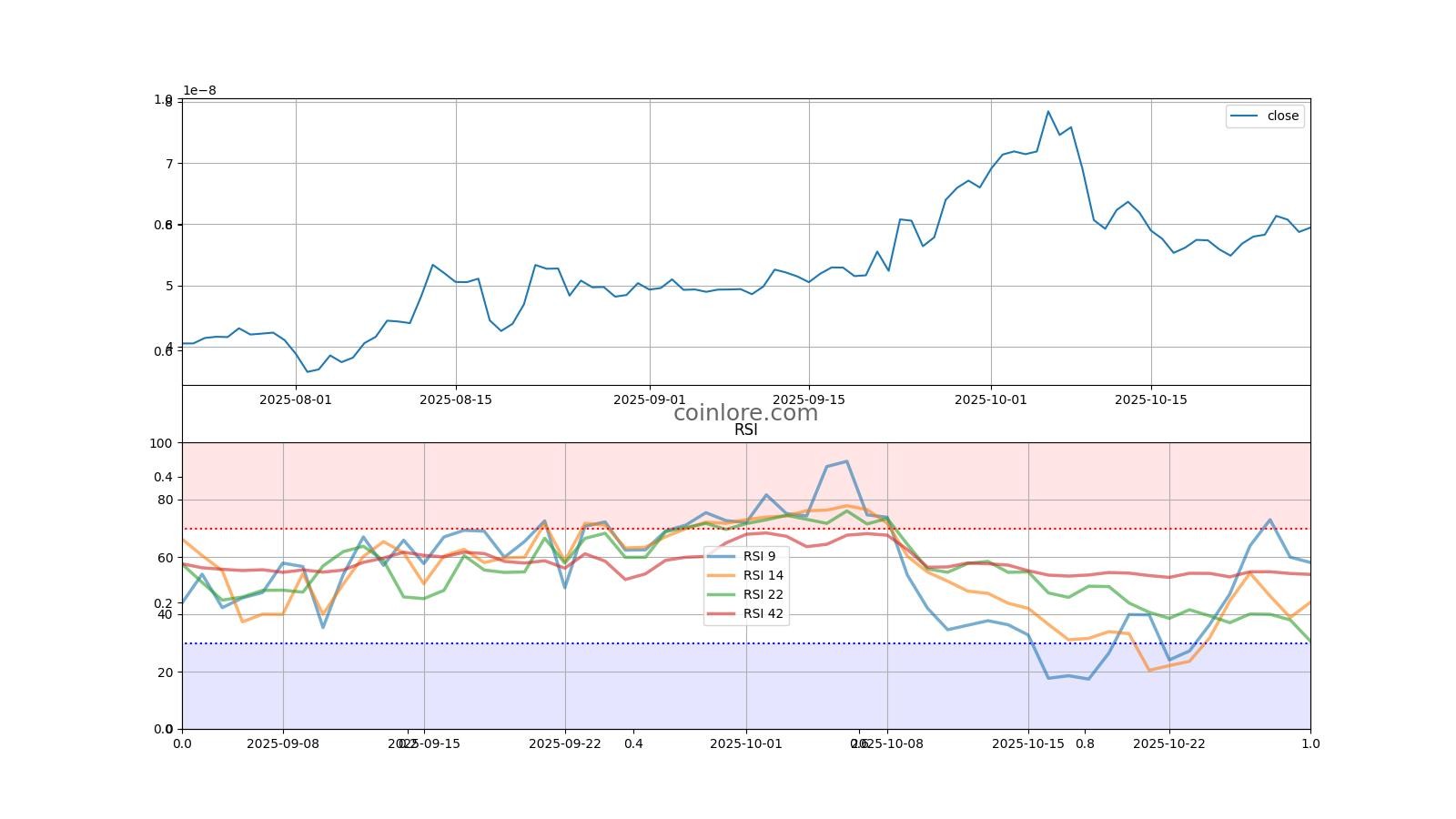 AEGGS RSI indicator