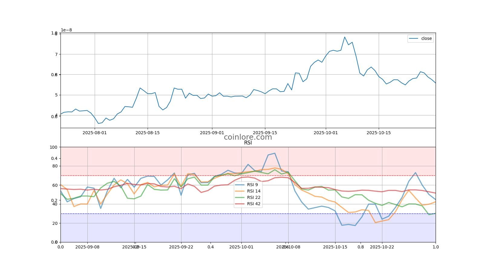 AEGGS RSI indicator