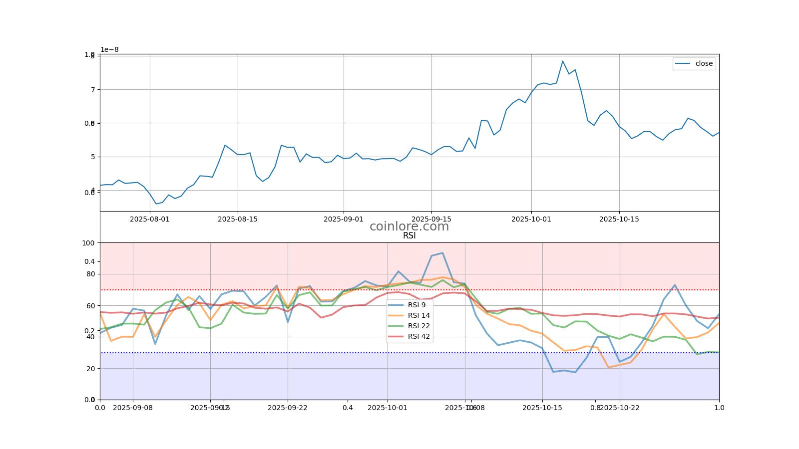 AEGGS RSI indicator
