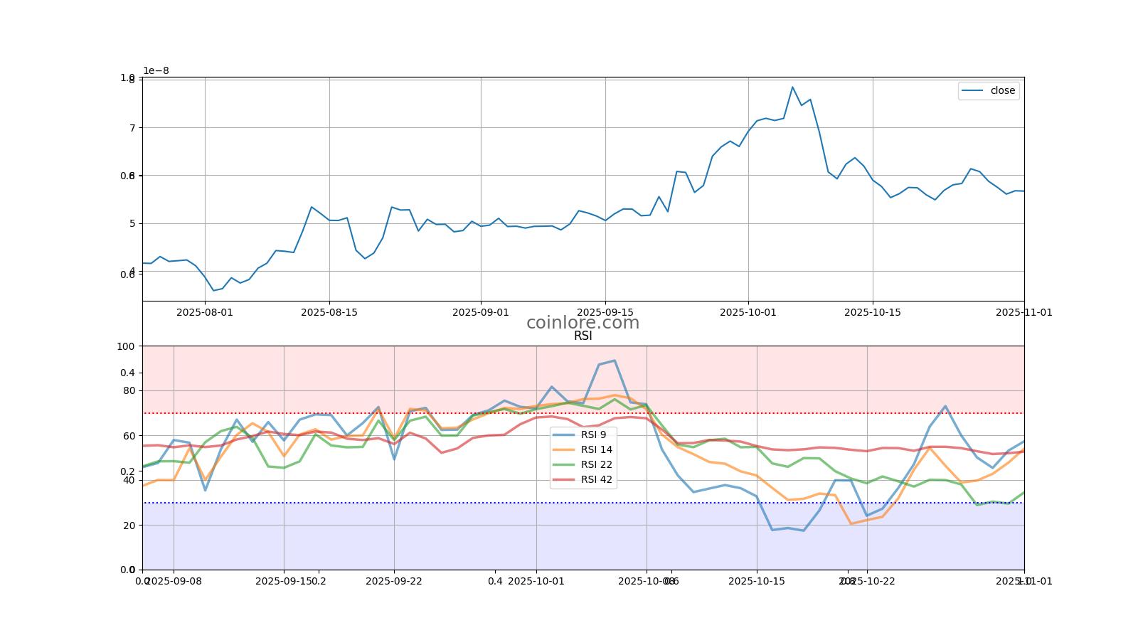 aEGGS RSI indicator