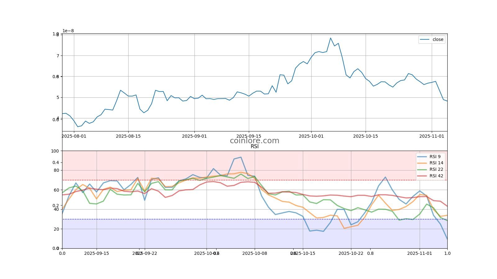 AEGGS RSI indicator
