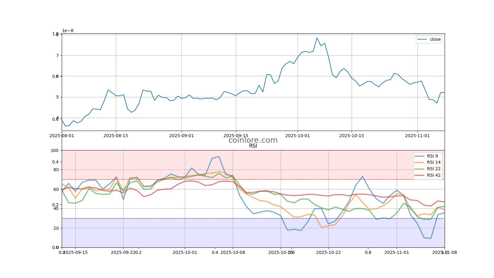 AEGGS RSI indicator