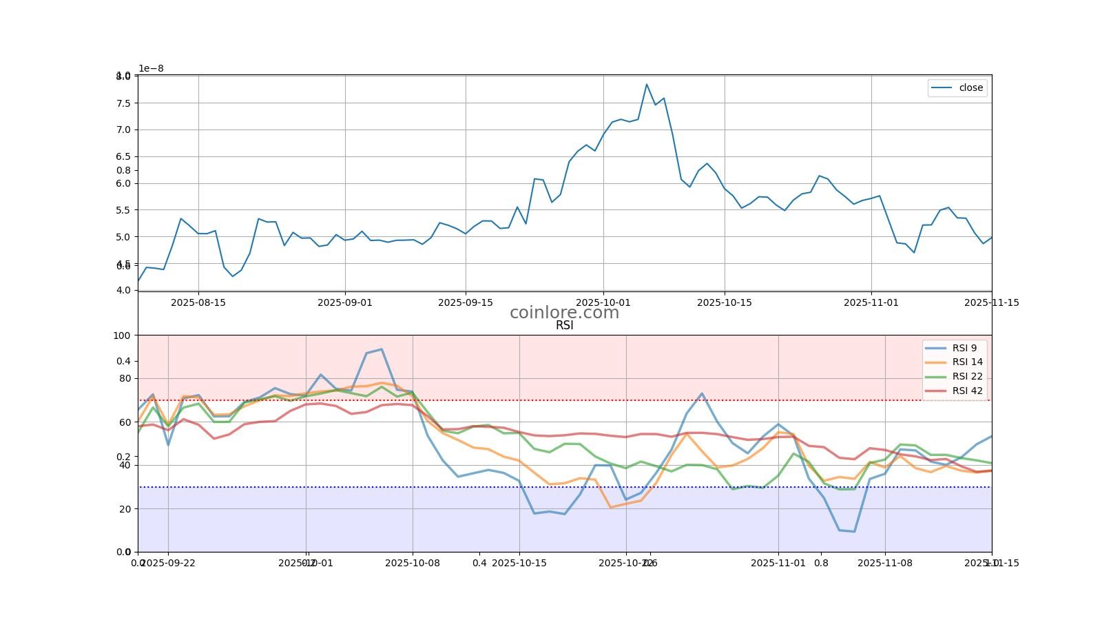 AEGGS RSI indicator