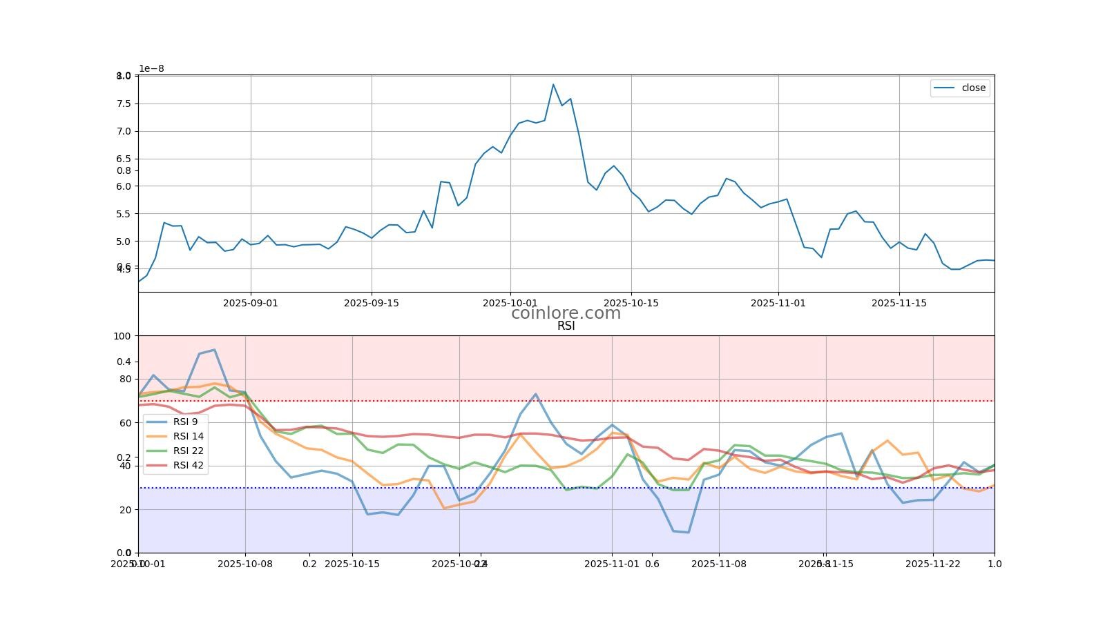 AEGGS RSI indicator