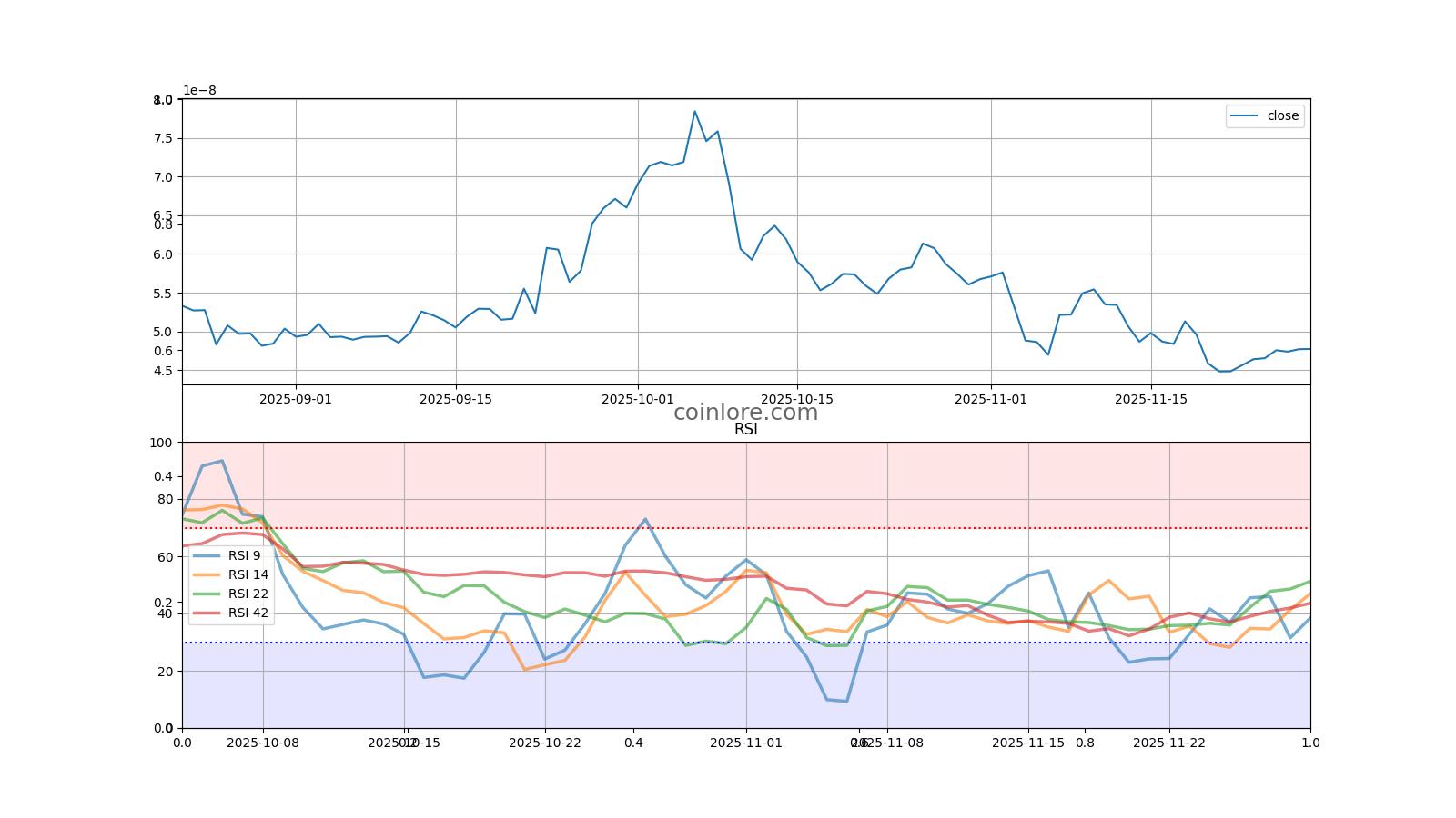AEGGS RSI indicator