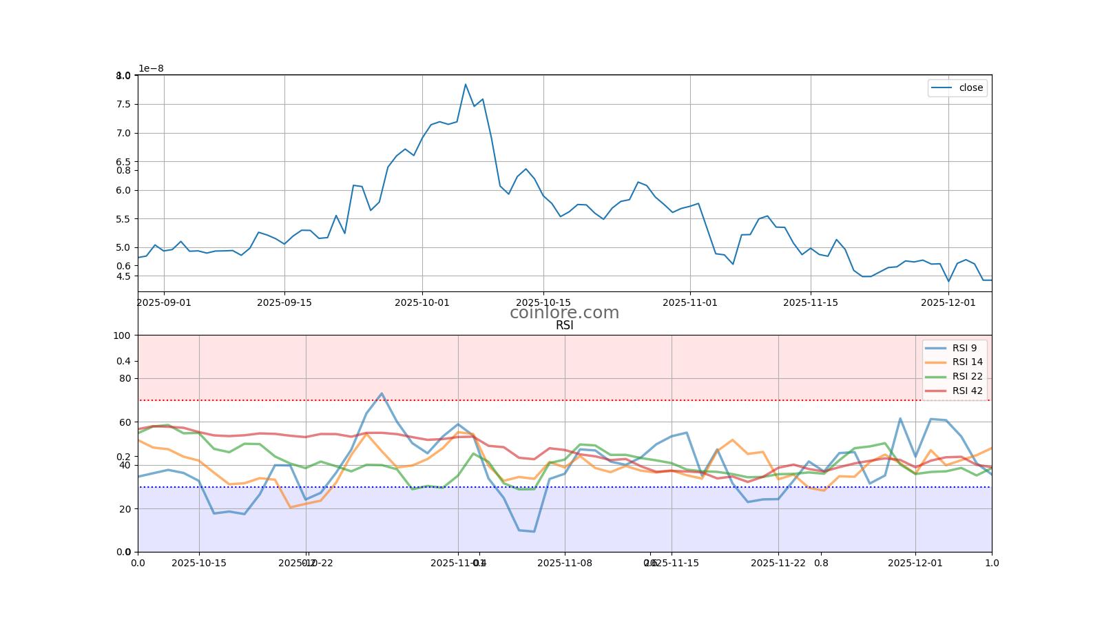 AEGGS RSI indicator