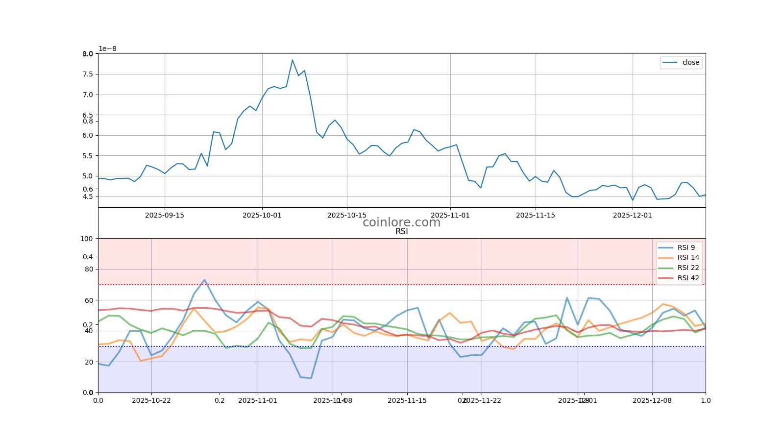AEGGS RSI indicator