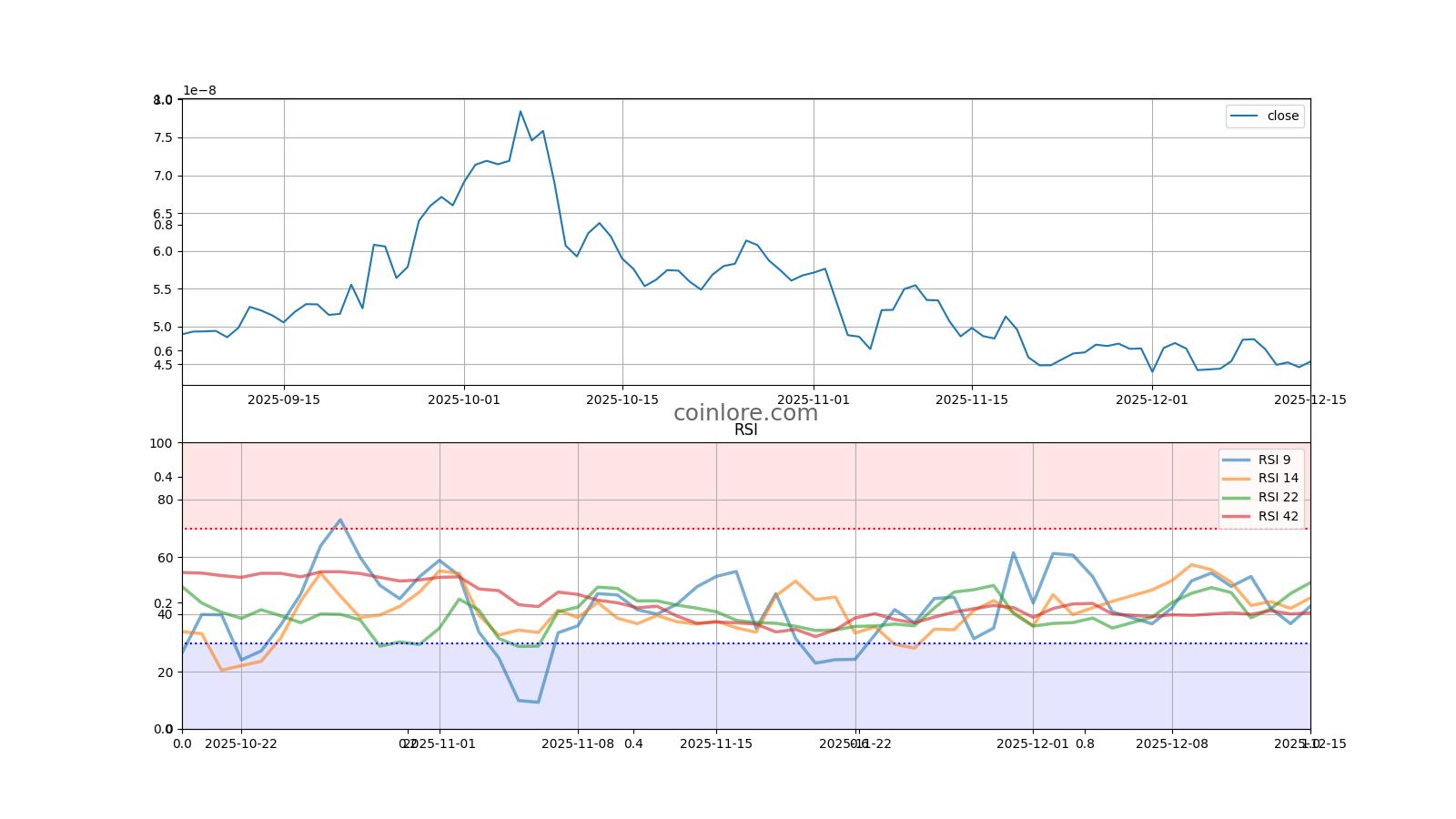 AEGGS RSI indicator