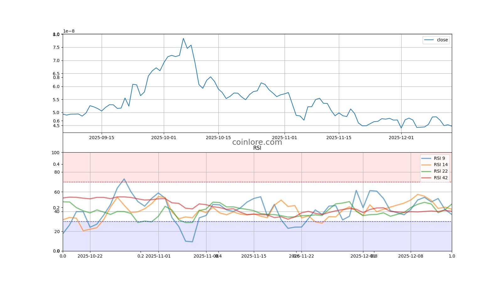 AEGGS RSI indicator