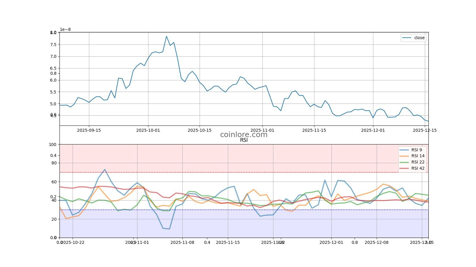 AEGGS RSI indicator