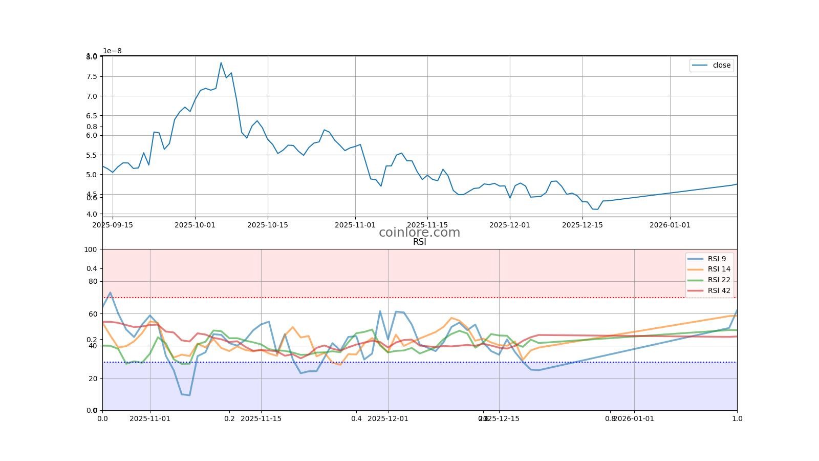 AEGGS RSI indicator