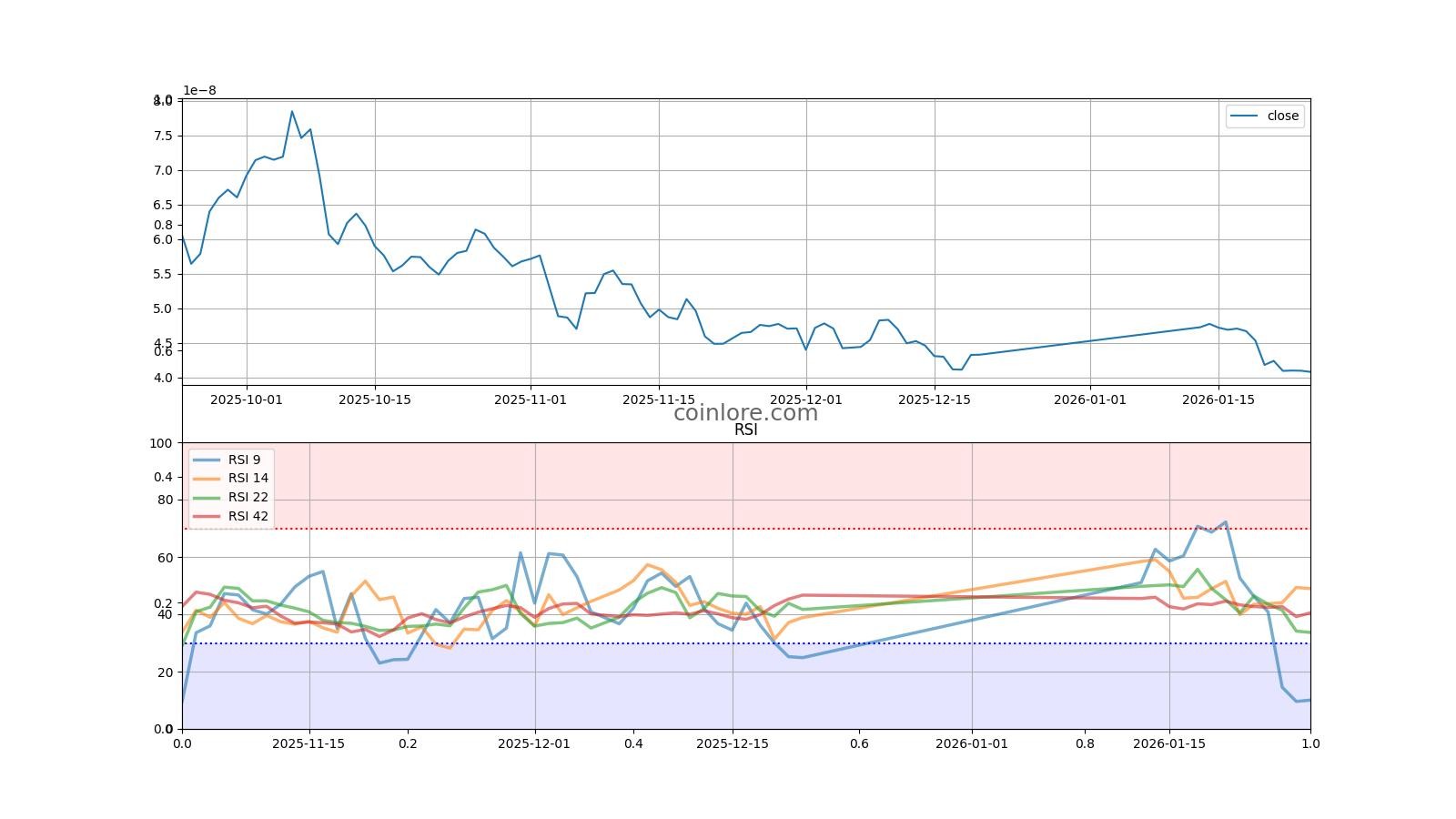 AEGGS RSI indicator