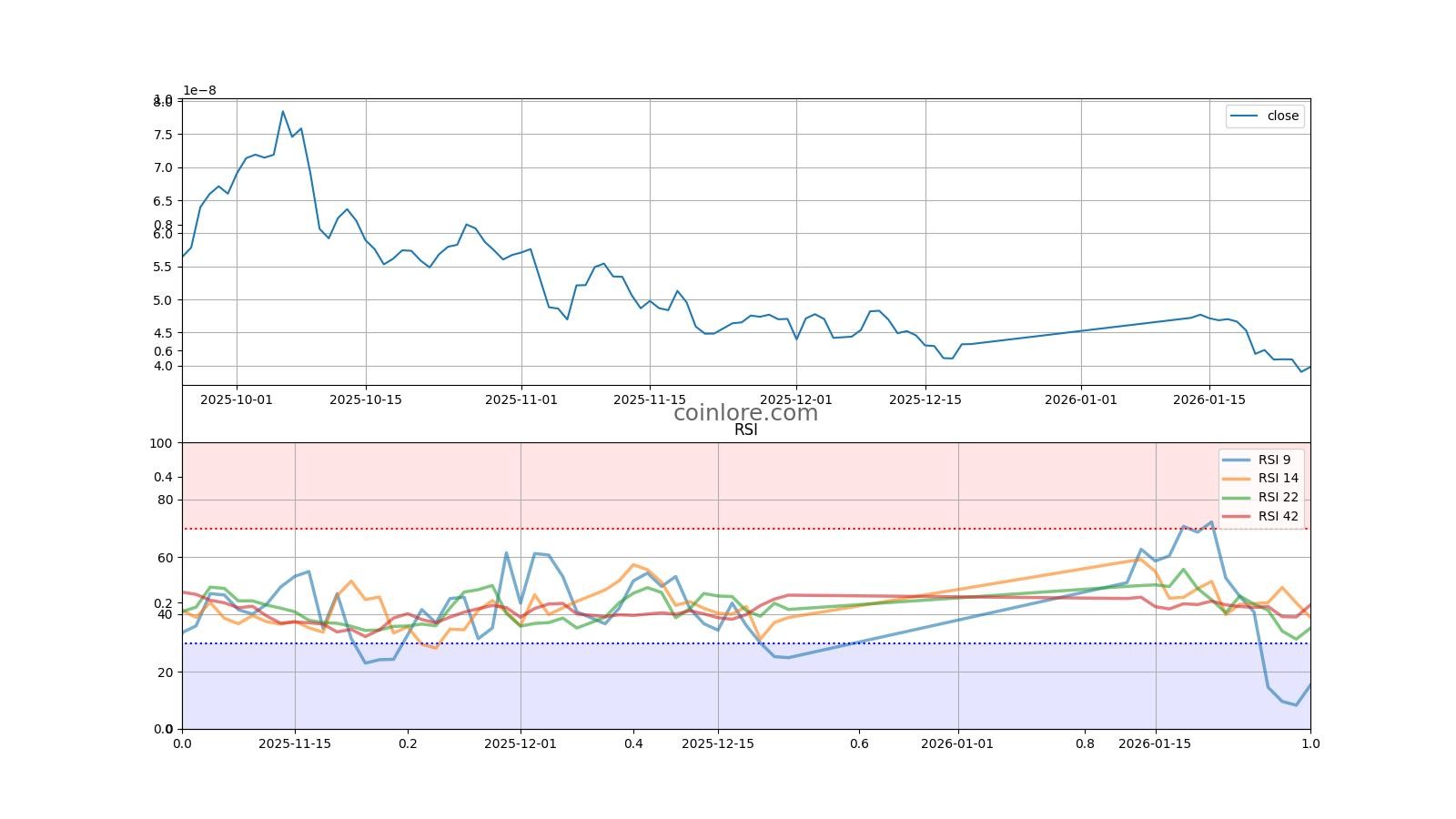 AEGGS RSI indicator