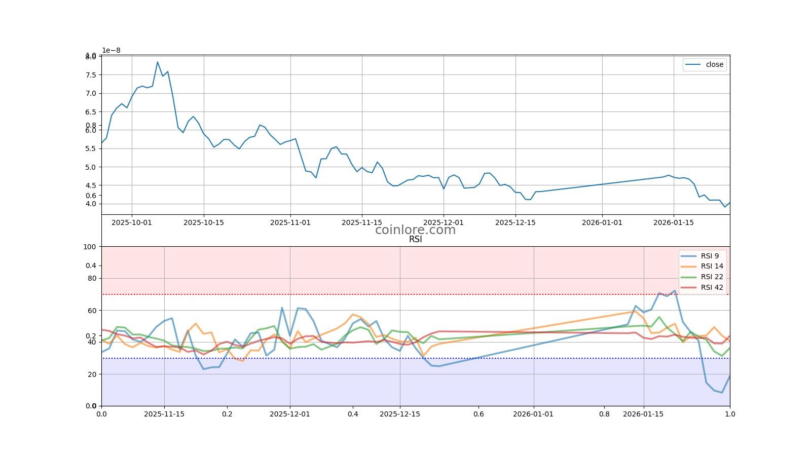 AEGGS RSI indicator