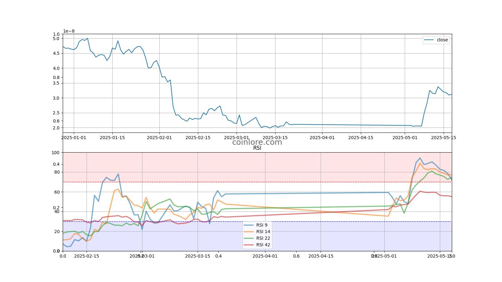 AEGGS RSI indicator