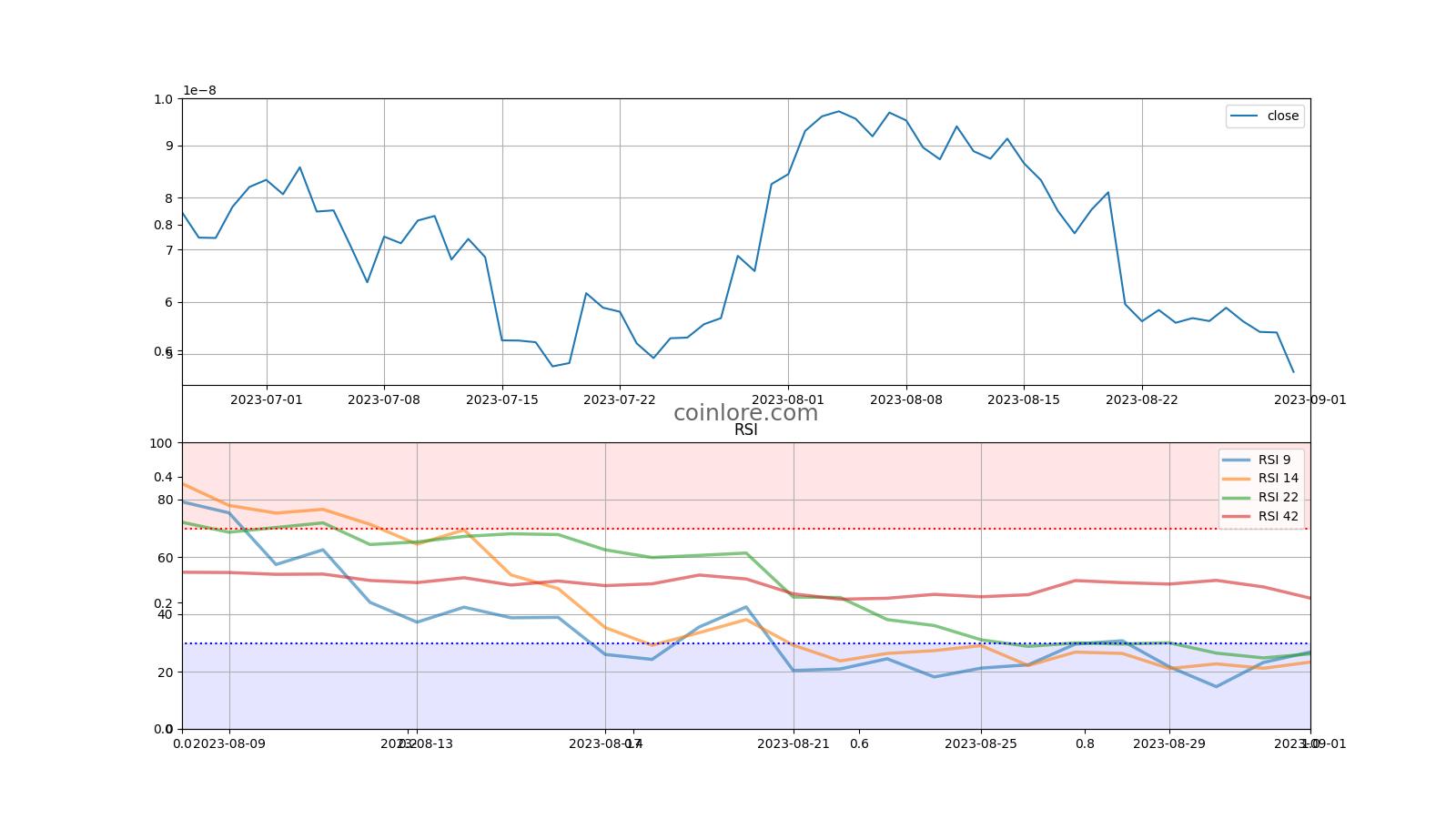 AEGGS RSI indicator