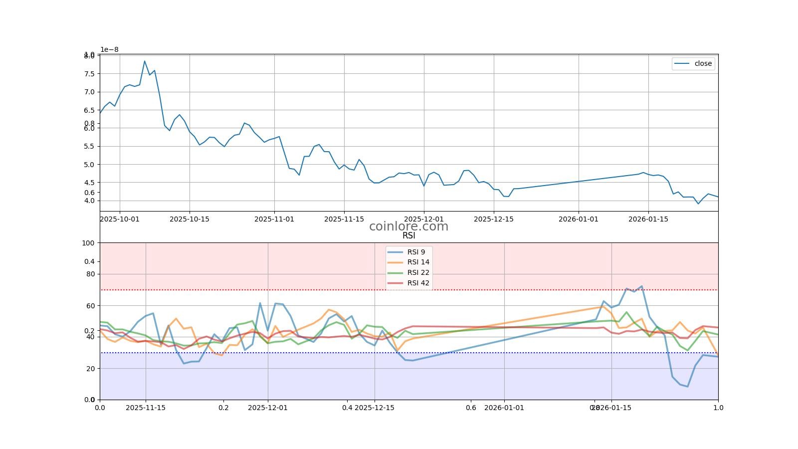 AEGGS RSI indicator