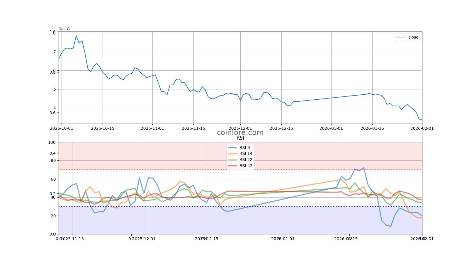 AEGGS RSI indicator