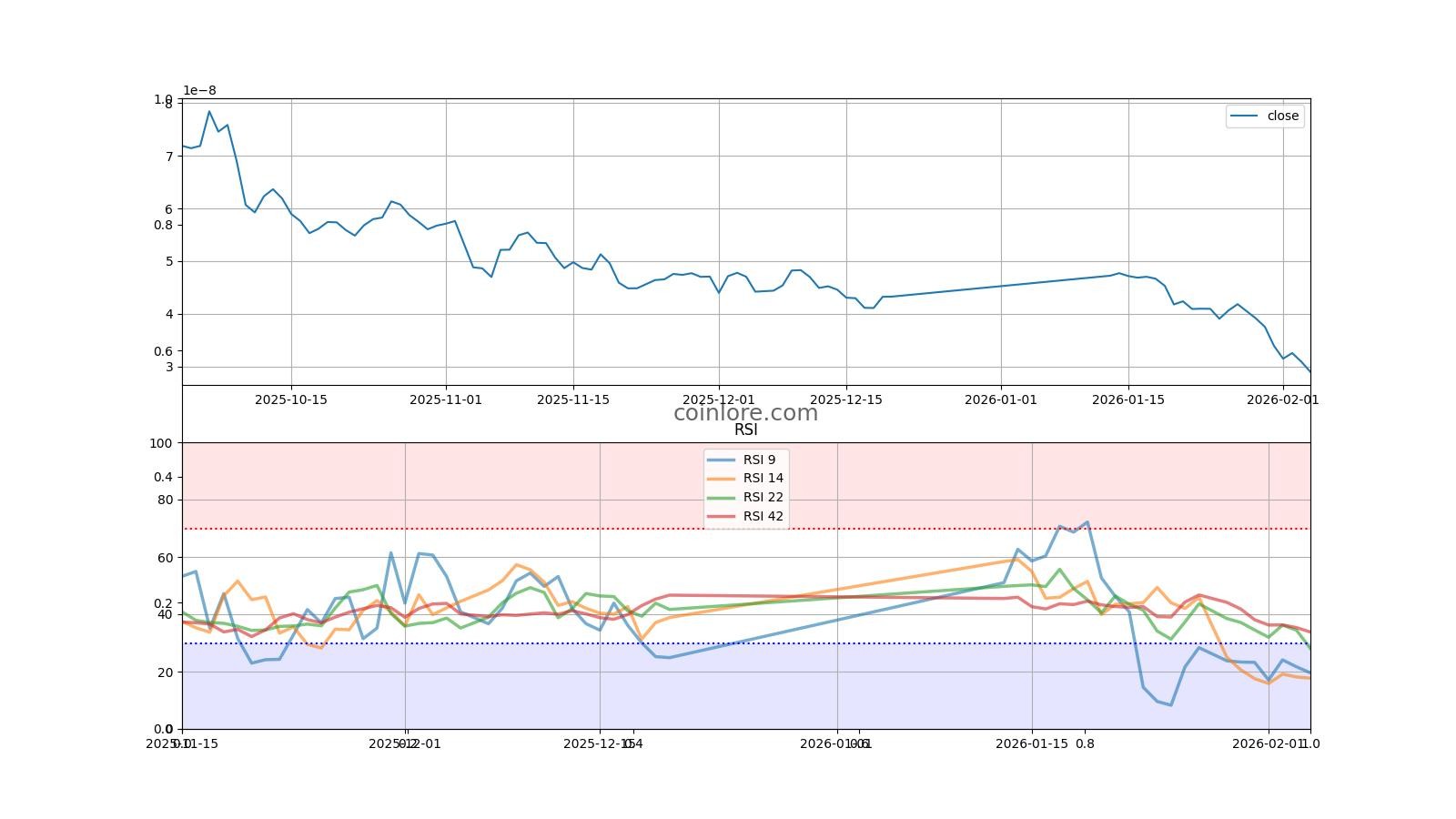 AEGGS RSI indicator