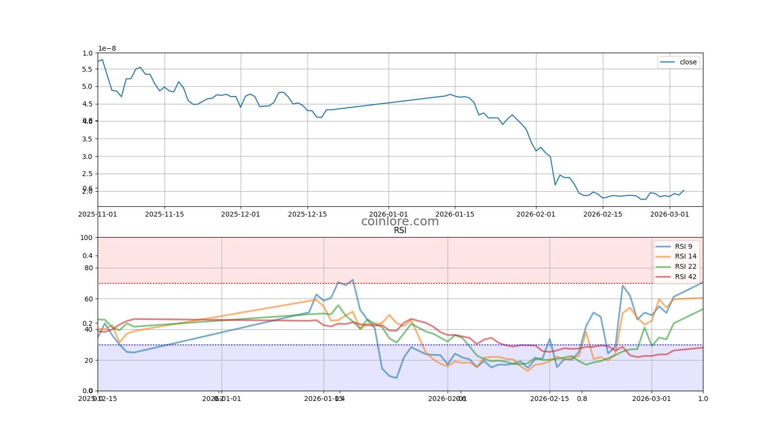 AEGGS RSI indicator