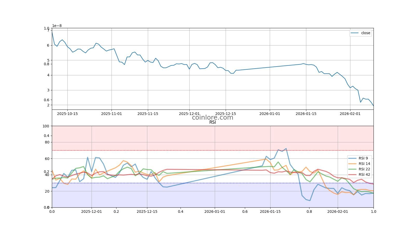 AEGGS RSI indicator
