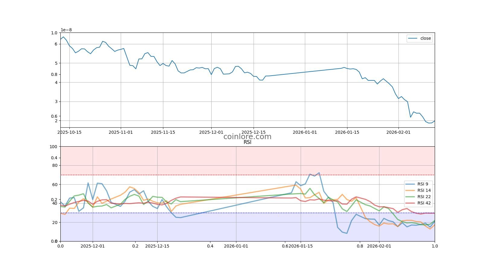 AEGGS RSI indicator