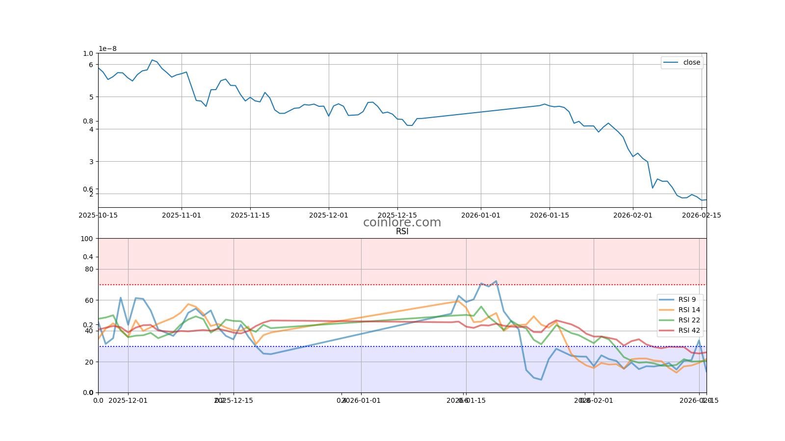 AEGGS RSI indicator
