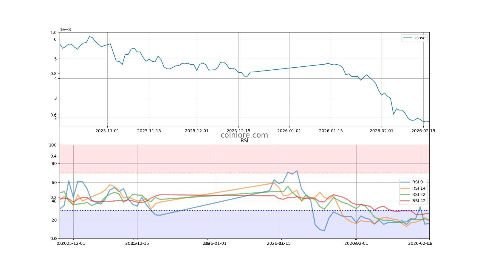 AEGGS RSI indicator