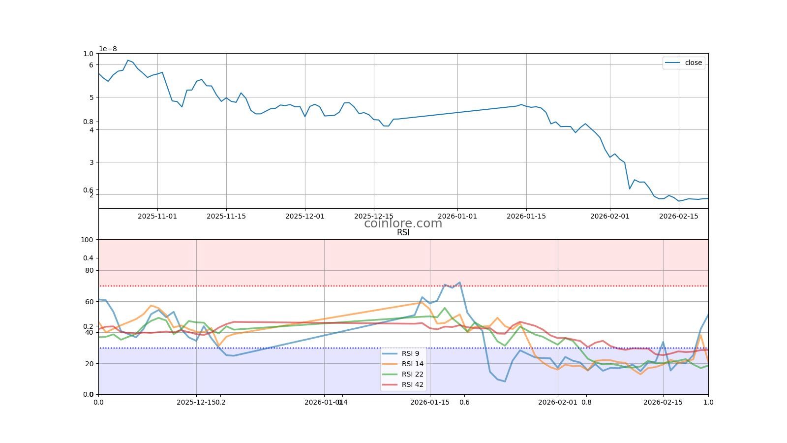 AEGGS RSI indicator