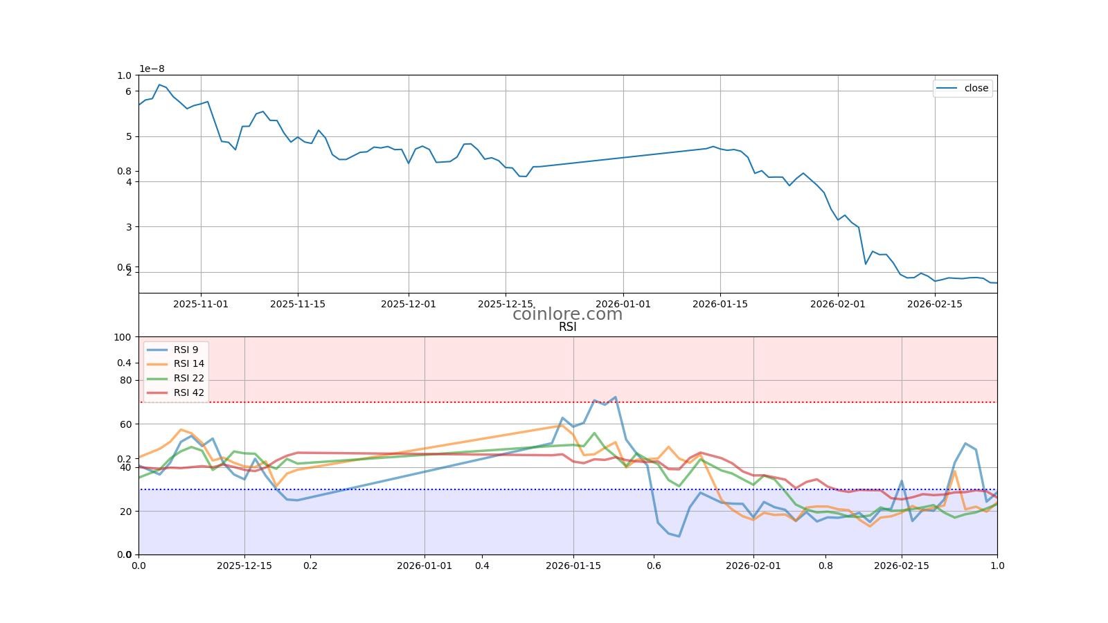 AEGGS RSI indicator