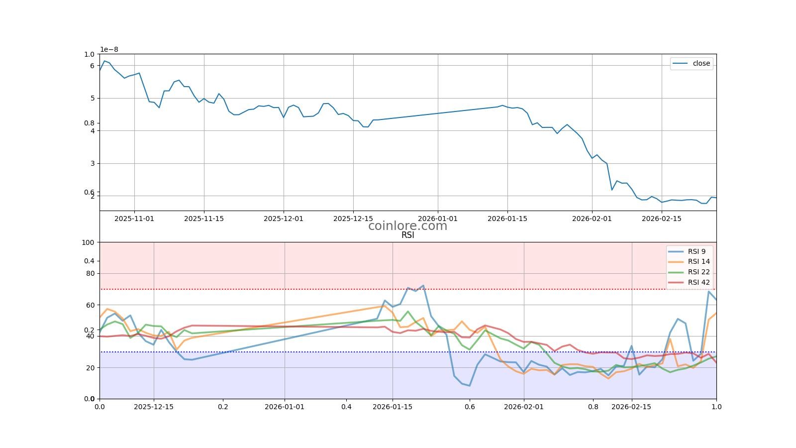 AEGGS RSI indicator
