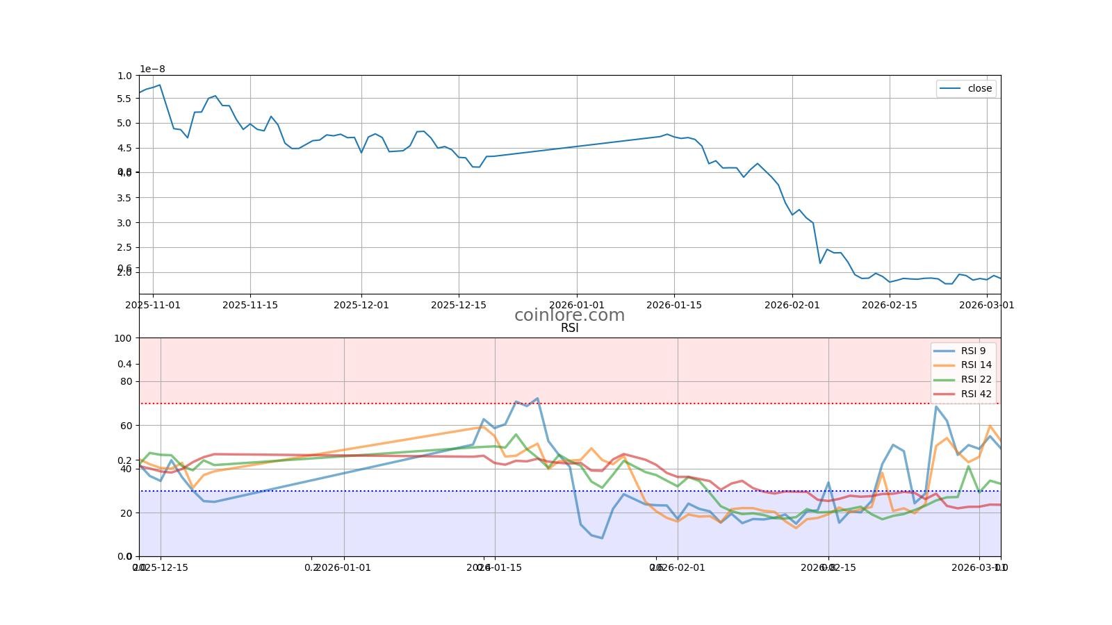 AEGGS RSI indicator