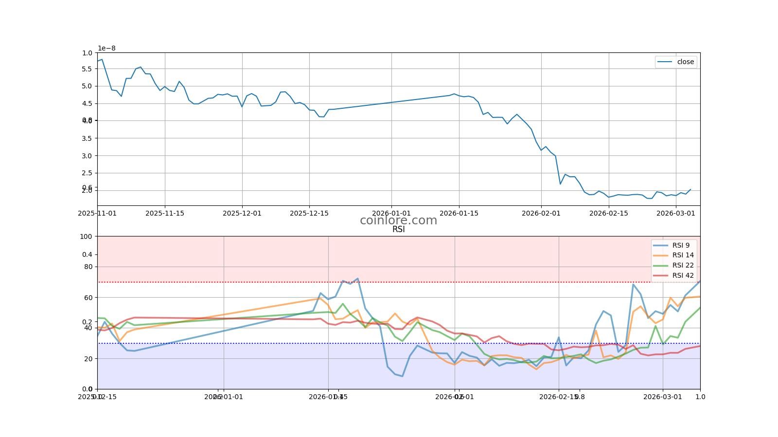AEGGS RSI indicator