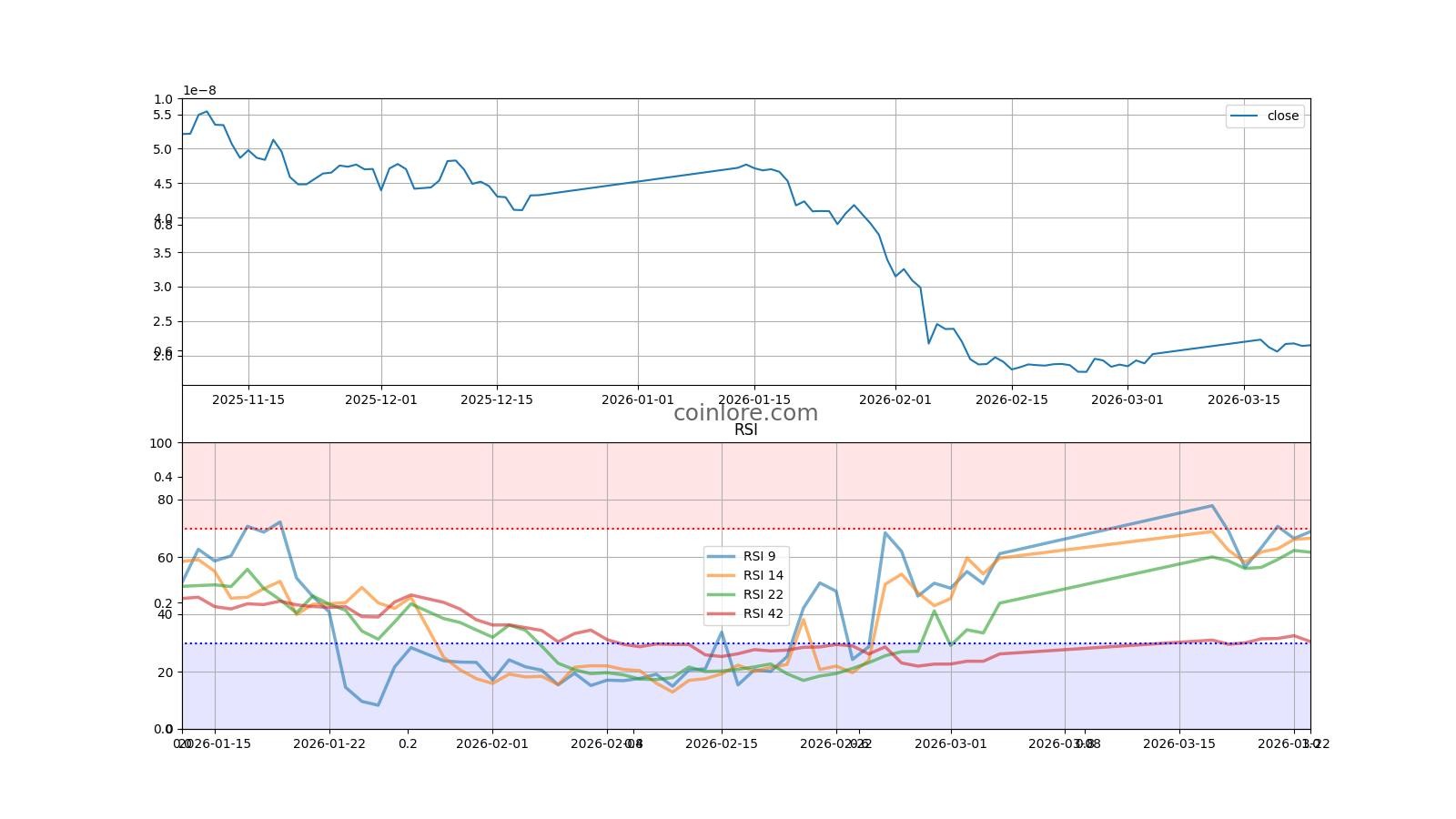 AEGGS RSI indicator