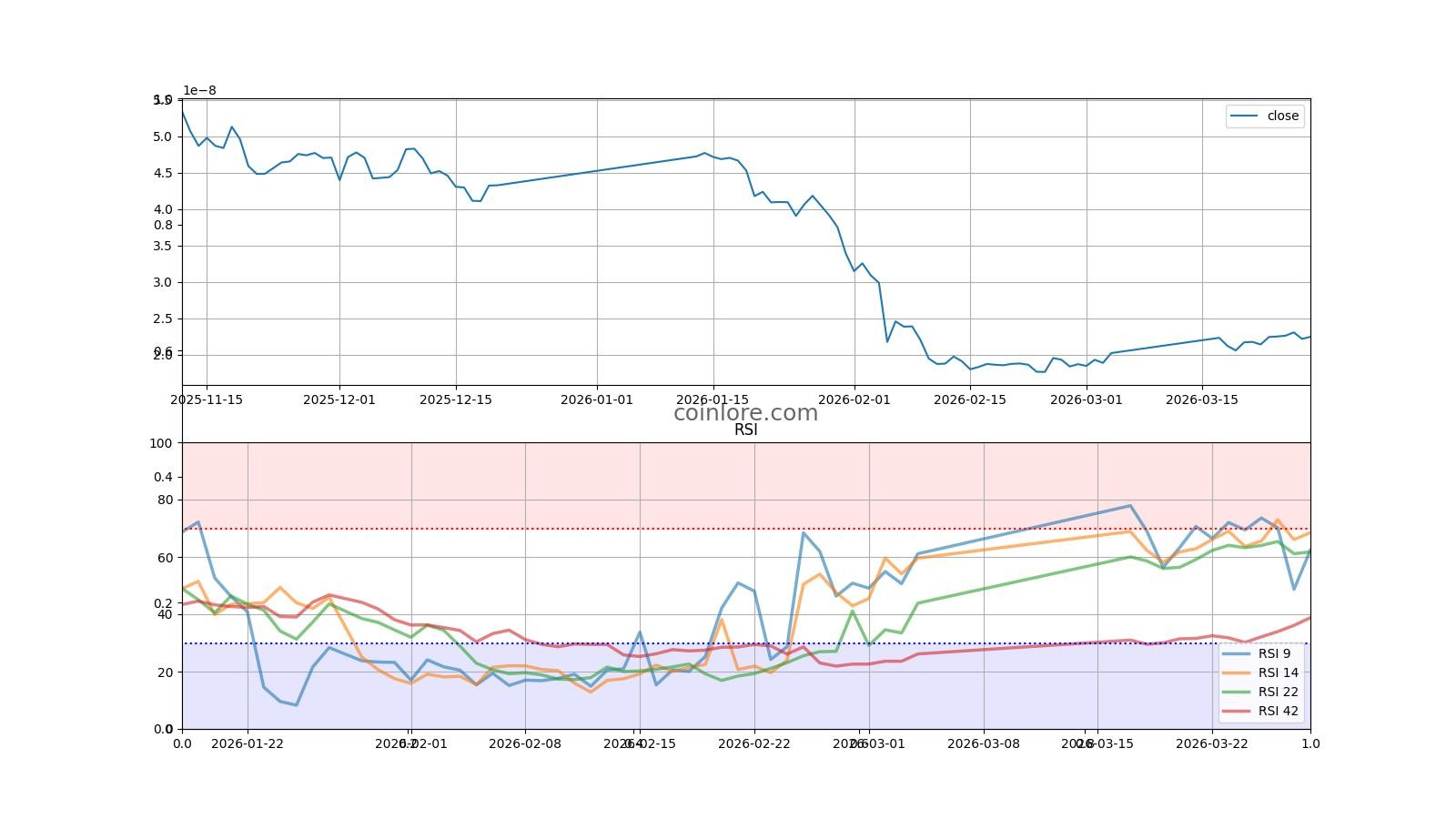 AEGGS RSI indicator
