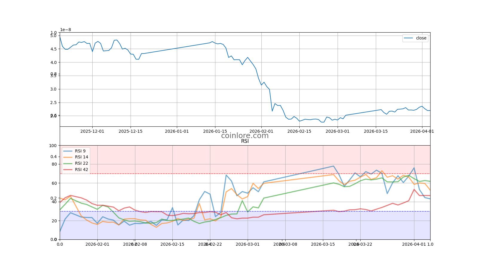 AEGGS RSI indicator