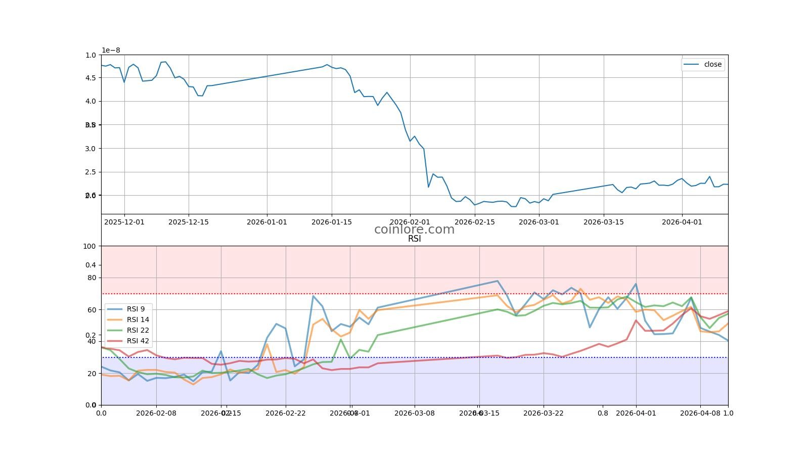 AEGGS RSI indicator